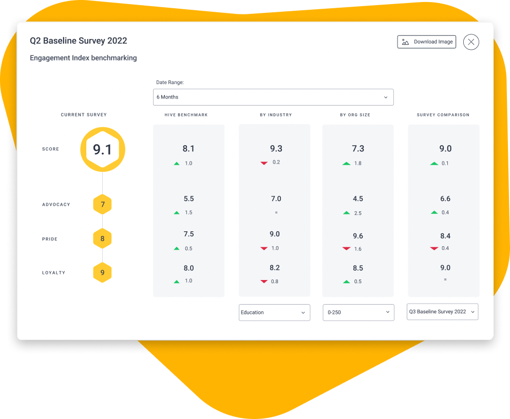 Hive Benchmarking